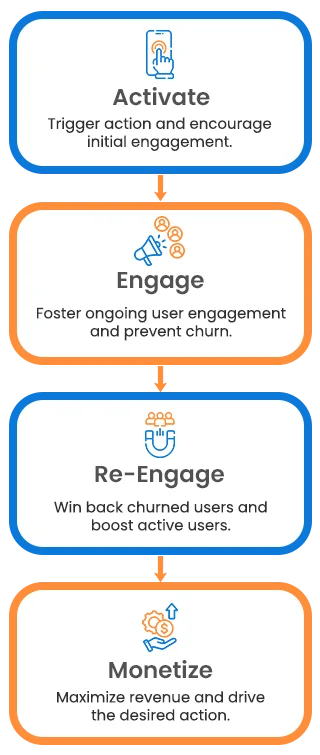 App Retargeting - revx.io